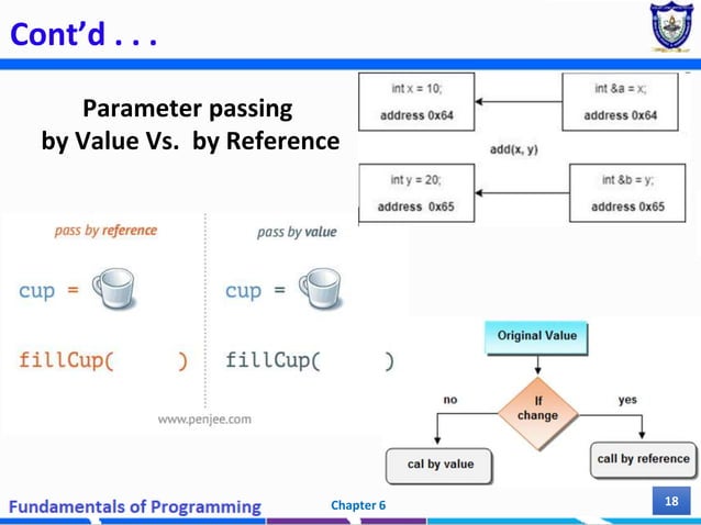 Chapter 6 - Modular Programming- in C++.pptx | Web Development | Internet