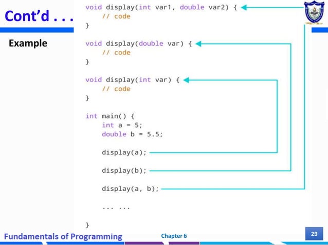 Chapter 6 - Modular Programming- in C++.pptx | Web Development | Internet