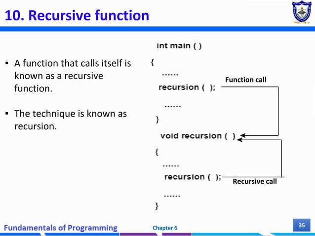 Chapter 6 - Modular Programming- in C++.pptx | Web Development | Internet