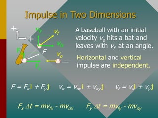 Chapter 6-Momentum I.ppt