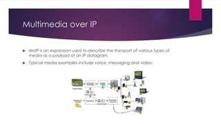 Chapter 6 - Multimedia Over Ip | PPT