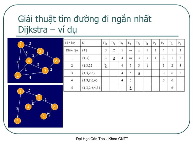 Chapter6 network layer | PDF