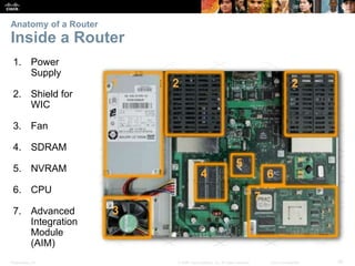 Chapter 6 : Network layer | PPTX