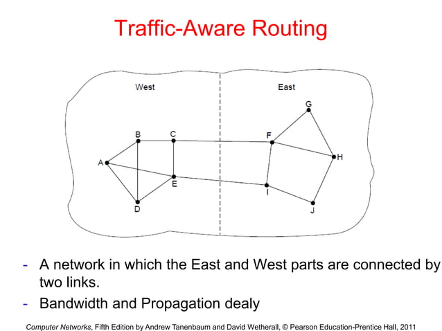 chapter- 6 network layer of computer network | PPT