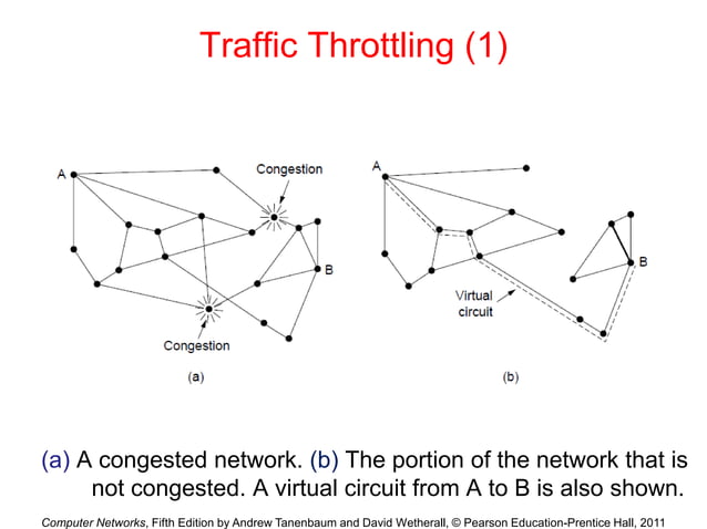 chapter- 6 network layer of computer network | PPT