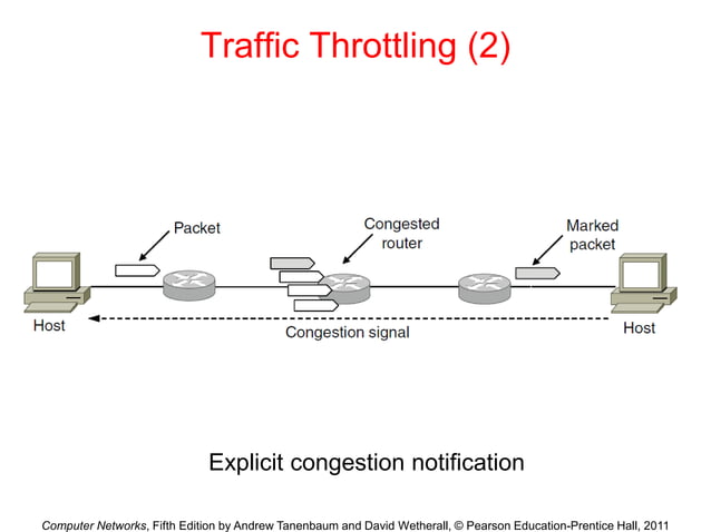 chapter- 6 network layer of computer network | PPT