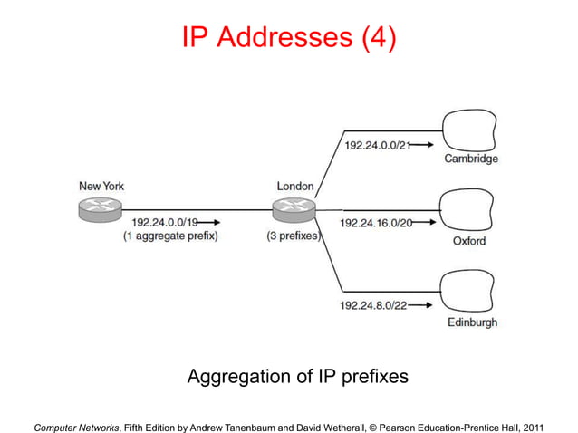chapter- 6 network layer of computer network | PPT
