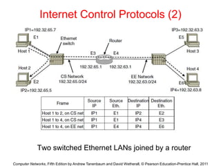 chapter- 6 network layer of computer network | PPT