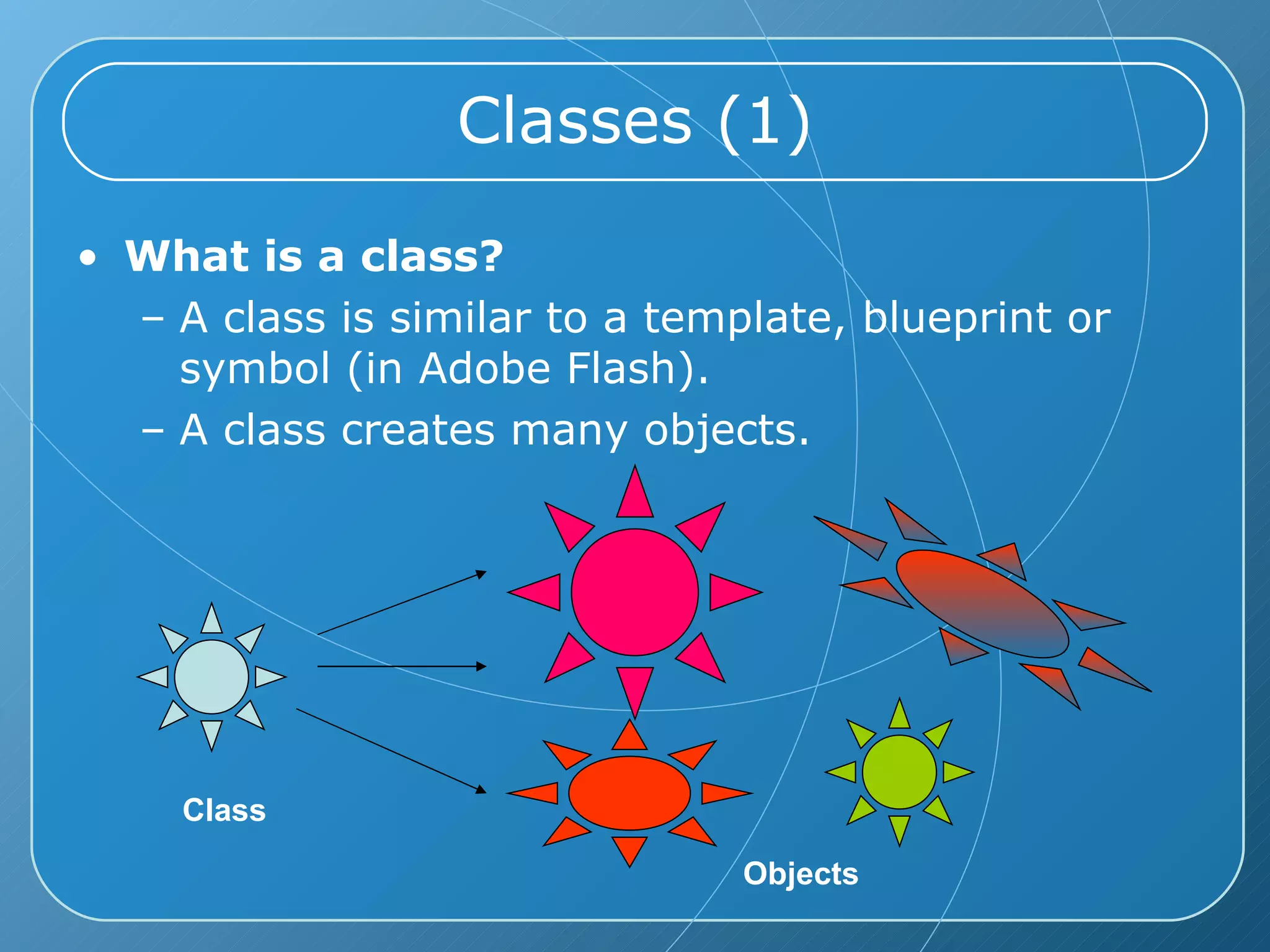 Chapter 6 Oop Revision Ppt Programming Languages Computing