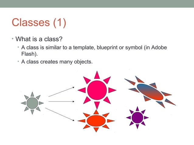 Objected Oriented Programming With Java Ppt