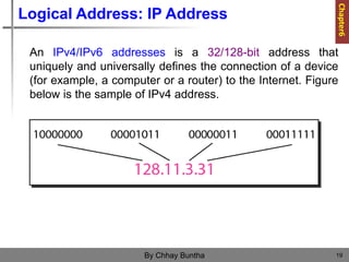 Chapter6 osi | PPTX
