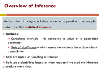Chapter 6 part1- Introduction to Inference-Estimating with Confidence (Introduction to Inference ...