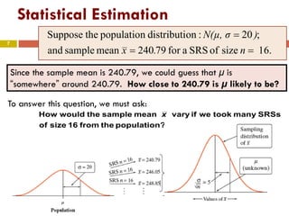 Chapter 6 part1- Introduction to Inference-Estimating with Confidence (Introduction to Inference ...