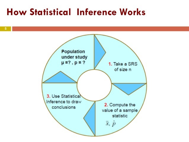 Chapter 6 part1- Introduction to Inference-Estimating with Confidence…
