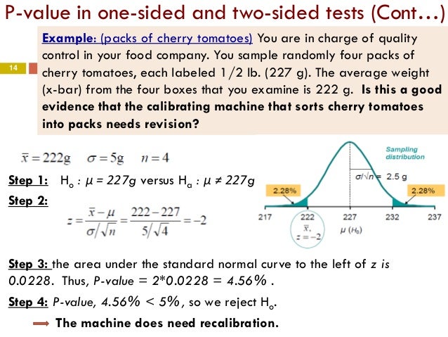 P Value In Statistics What Does It Mean Value Test Calculate Hypothesis Testing Stats Method