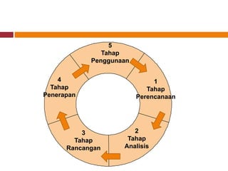 Chapter 6 pengembangan sistem | PPTX