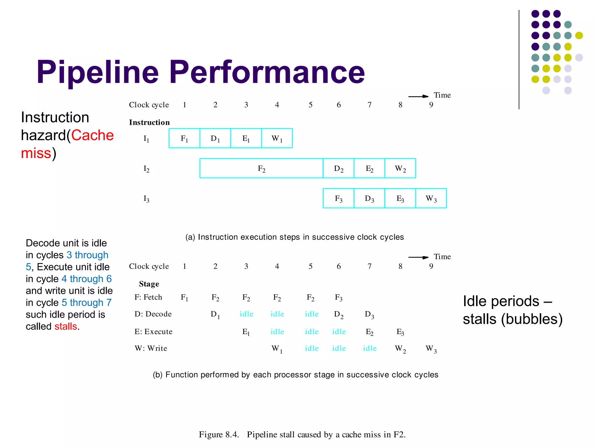 pipelining | PPT