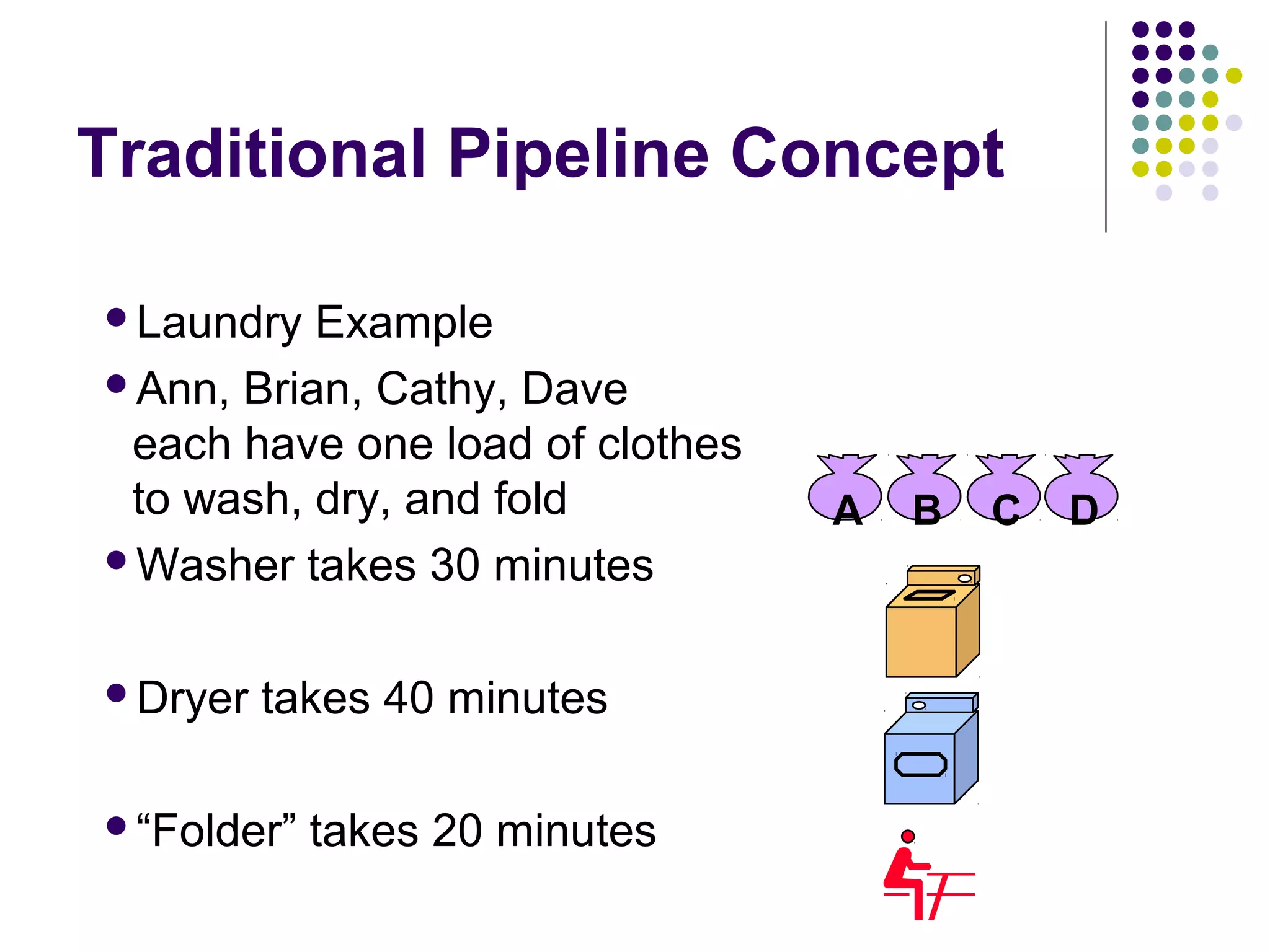 pipelining | PPT