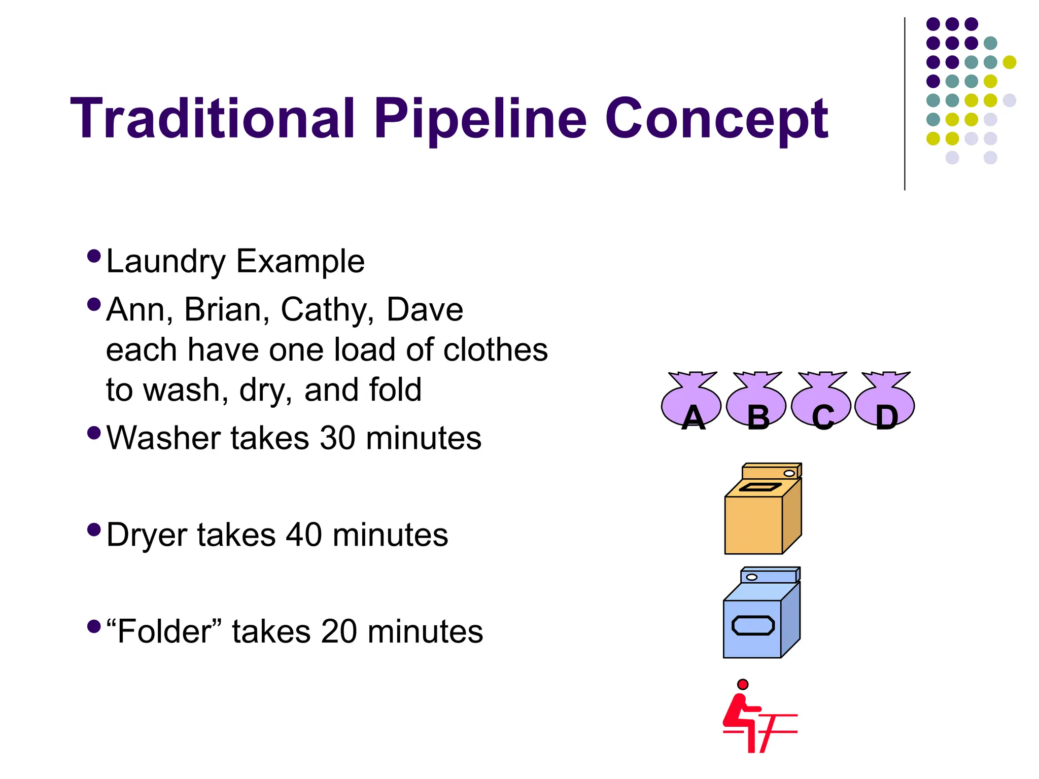 Pipelining in COA, traditional pipelining in computer architecture | PPT