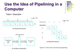 Pipelining in COA, traditional pipelining in computer architecture | PPT