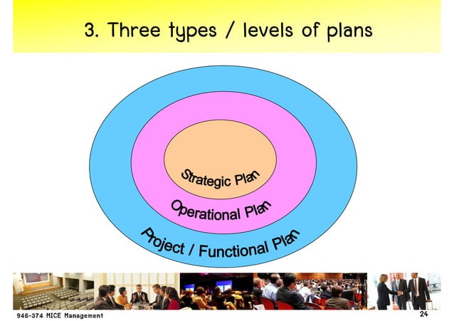 Chapter 6 Planning MICE Events | PDF