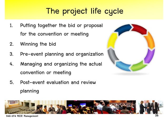 Chapter 6 Planning MICE Events | PDF