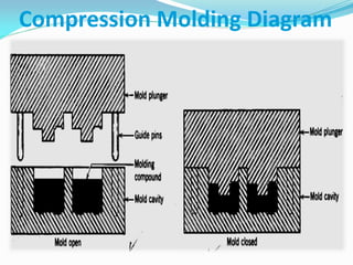 Material Technology. Chapter 6 - Plastic | PDF