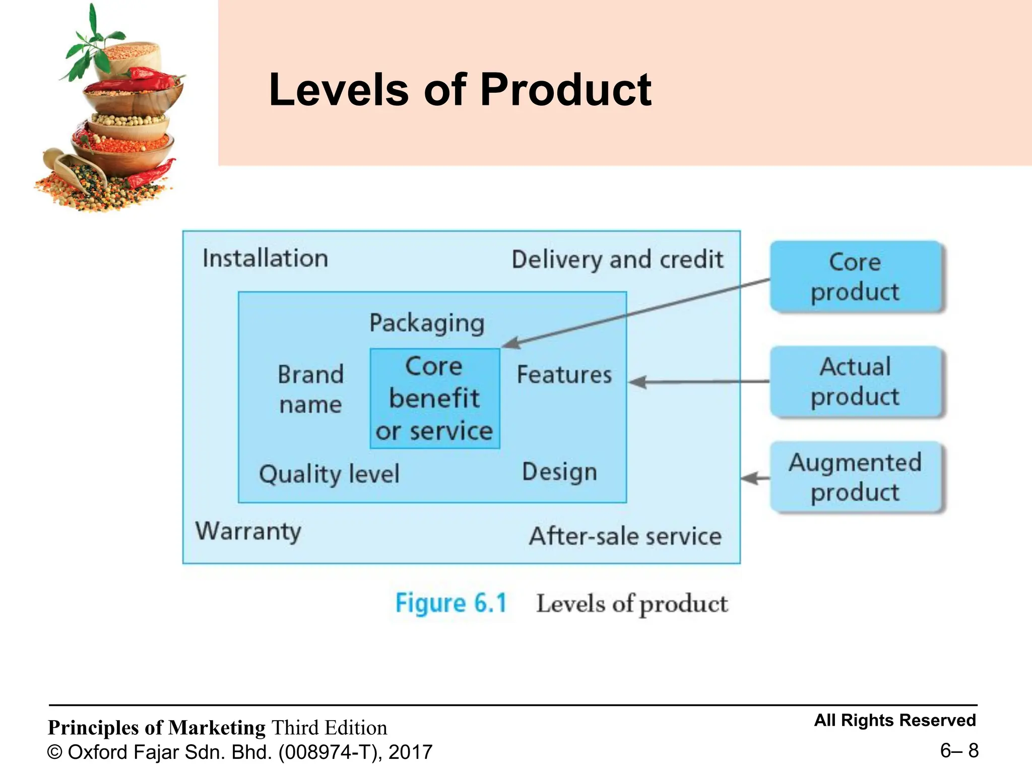 CHAPTER 6 - PRODUCT PRINCIPLE OF MARKETING, PEARSON | PDF