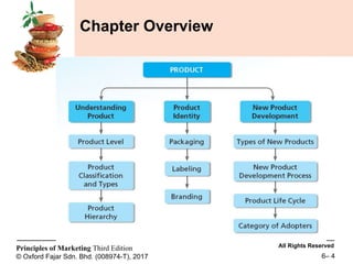 CHAPTER 6 - PRODUCT PRINCIPLE OF MARKETING, PEARSON | PDF