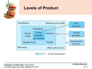 CHAPTER 6 - PRODUCT PRINCIPLE OF MARKETING, PEARSON | PDF