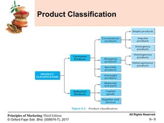 CHAPTER 6 - PRODUCT PRINCIPLE OF MARKETING, PEARSON | PDF