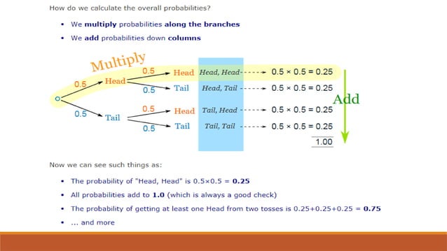 CHAPTER 6 - PROBABILITY, BUSINESS STATISTICS.pptx