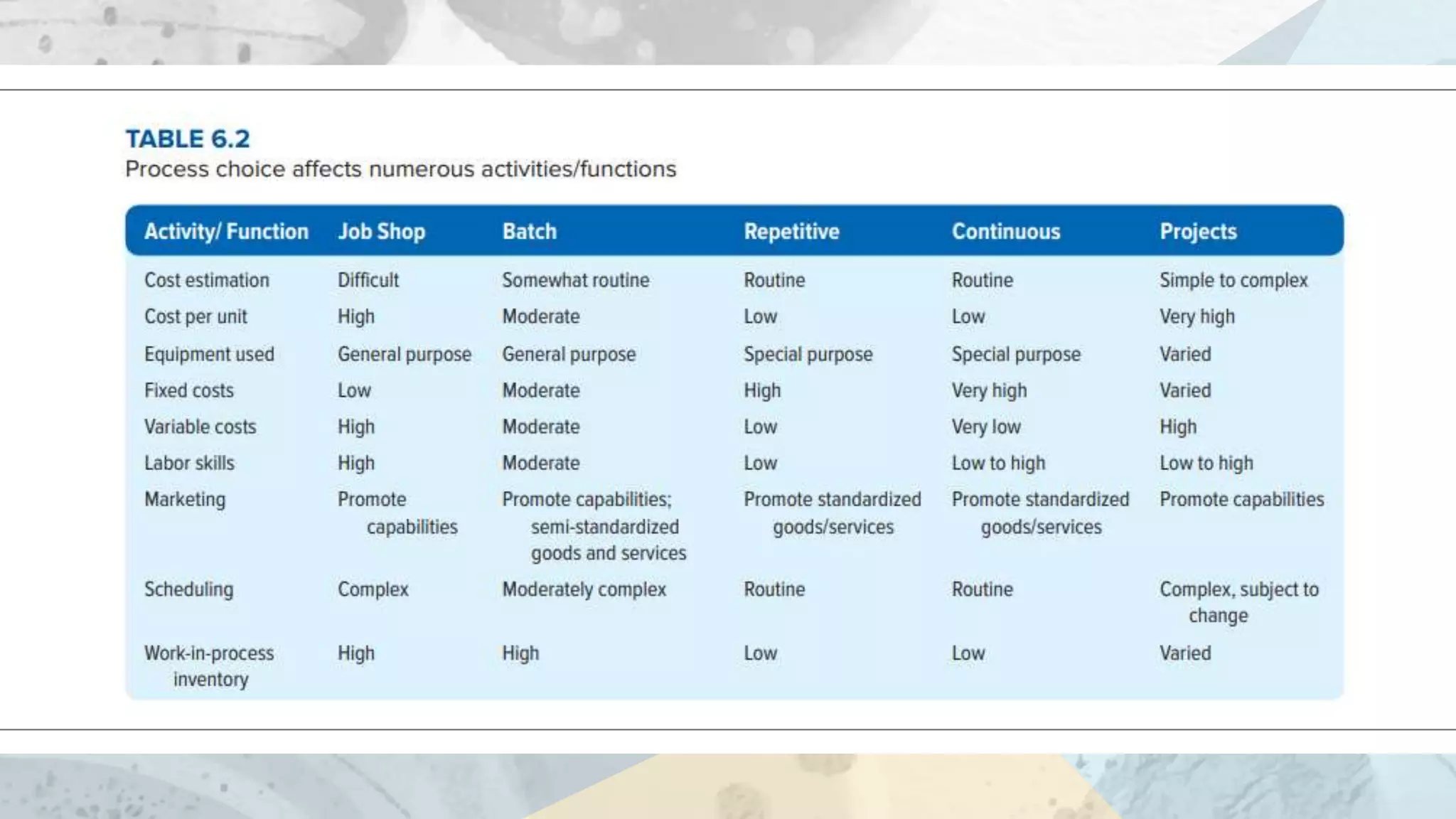 Chapter 6-Process Selection and Facility Layout.pptx