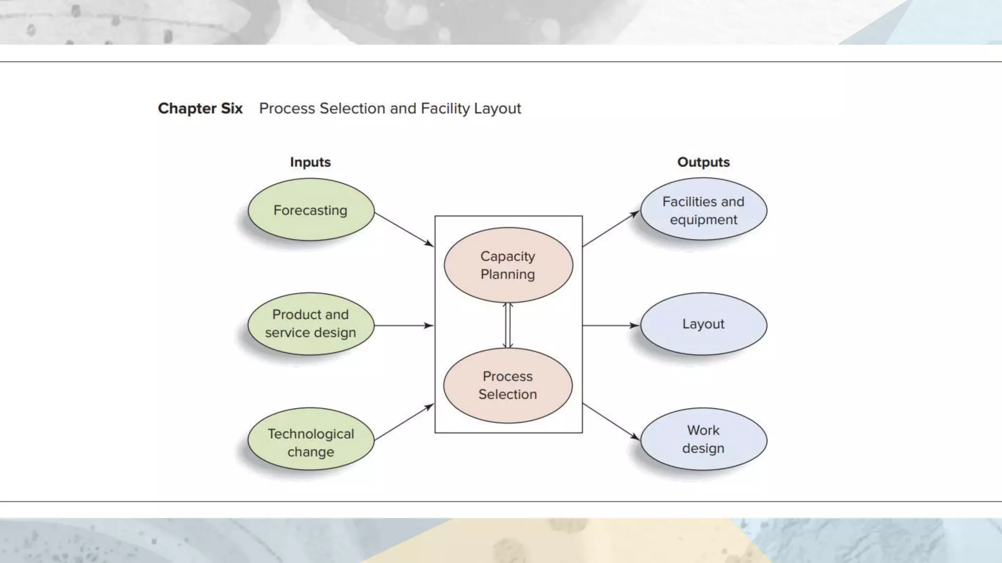 Chapter 6-Process Selection and Facility Layout.pptx