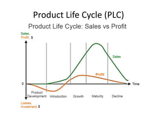 Product Life Cycle - Chapter 6 | PPTX