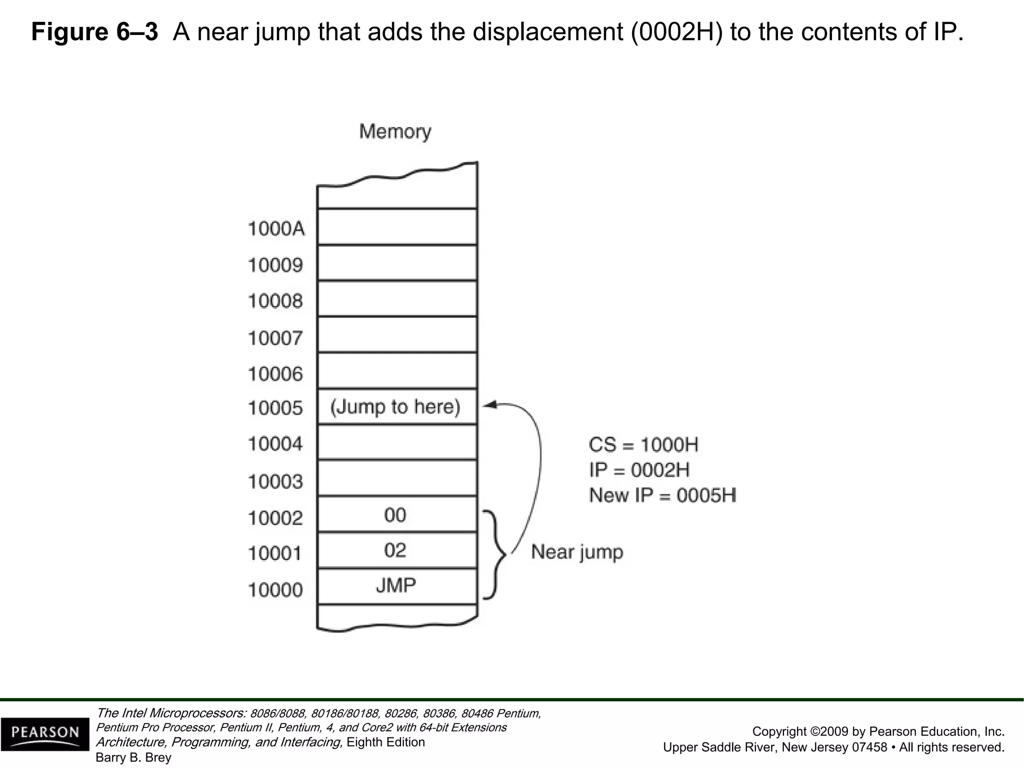 Chapter 6 - Program Control Instructions.pdf