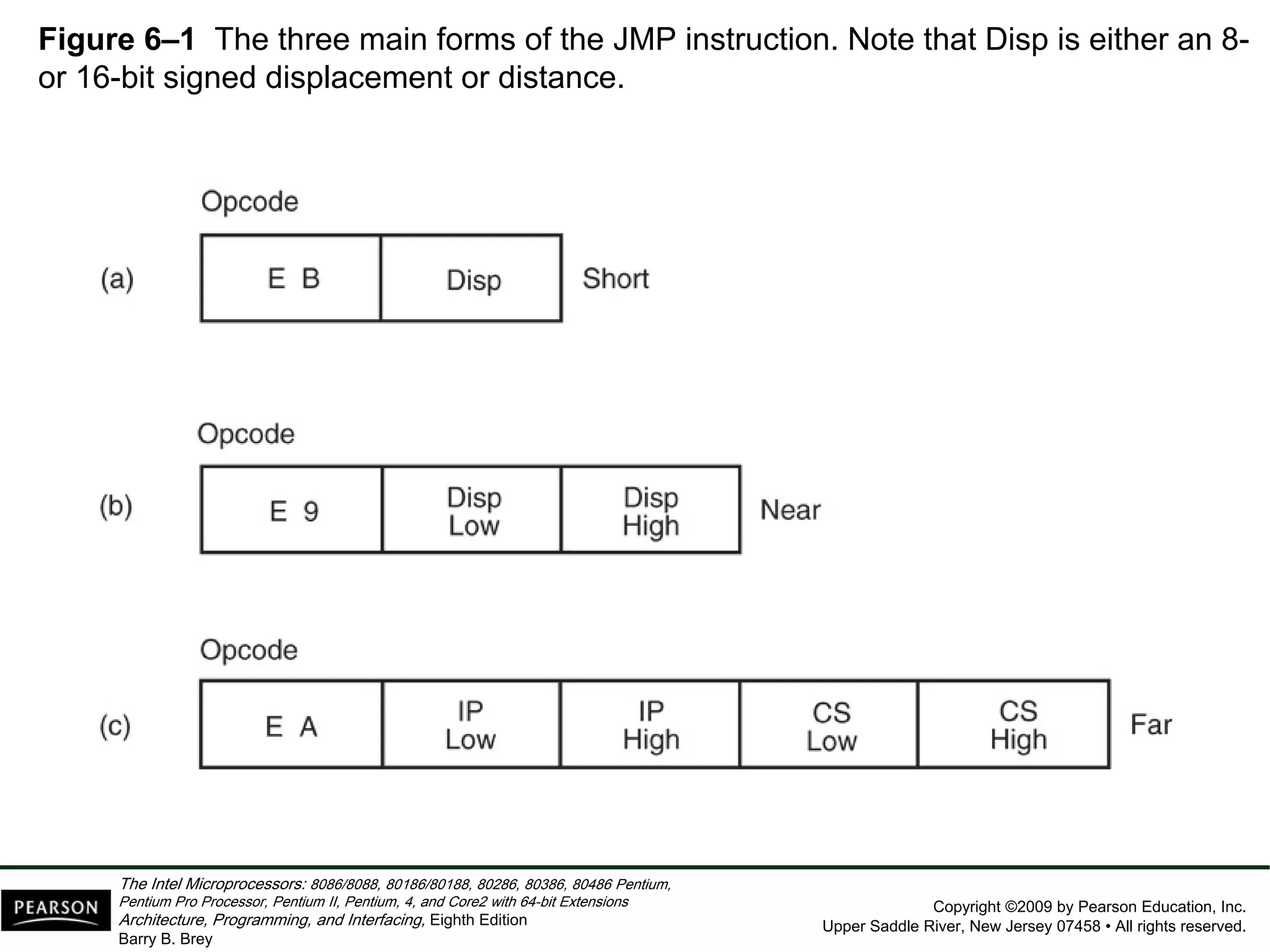 Chapter 6 - Program Control Instructions.pdf