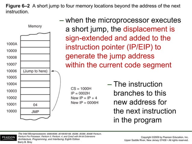 Chapter 6 - Program Control Instructions.pdf