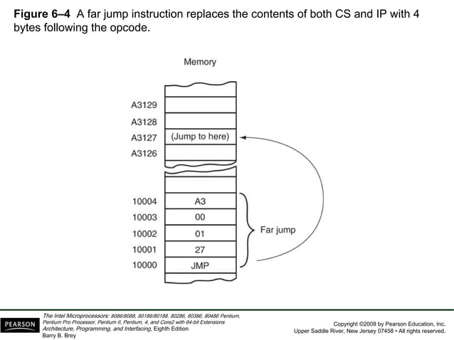 Chapter 6 - Program Control Instructions.pdf