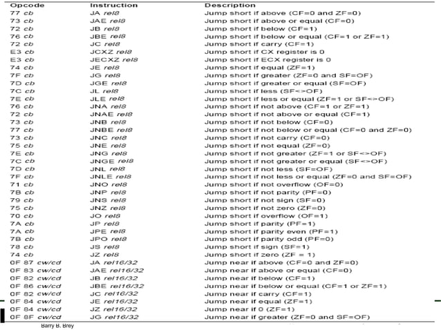 Chapter 6 - Program Control Instructions.pdf