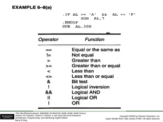 Chapter 6 - Program Control Instructions.pdf