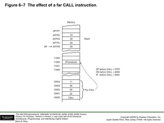 Chapter 6 - Program Control Instructions.pdf