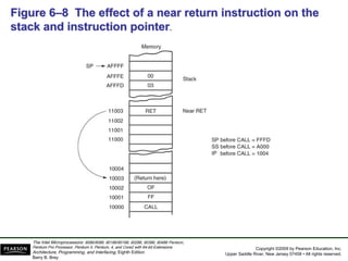 Chapter 6 - Program Control Instructions.pdf