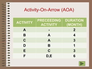 Chapter 6 project management | PPT
