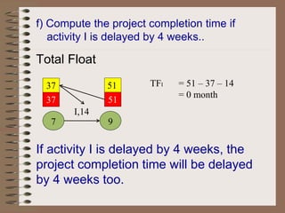 Chapter 6 project management | PPT