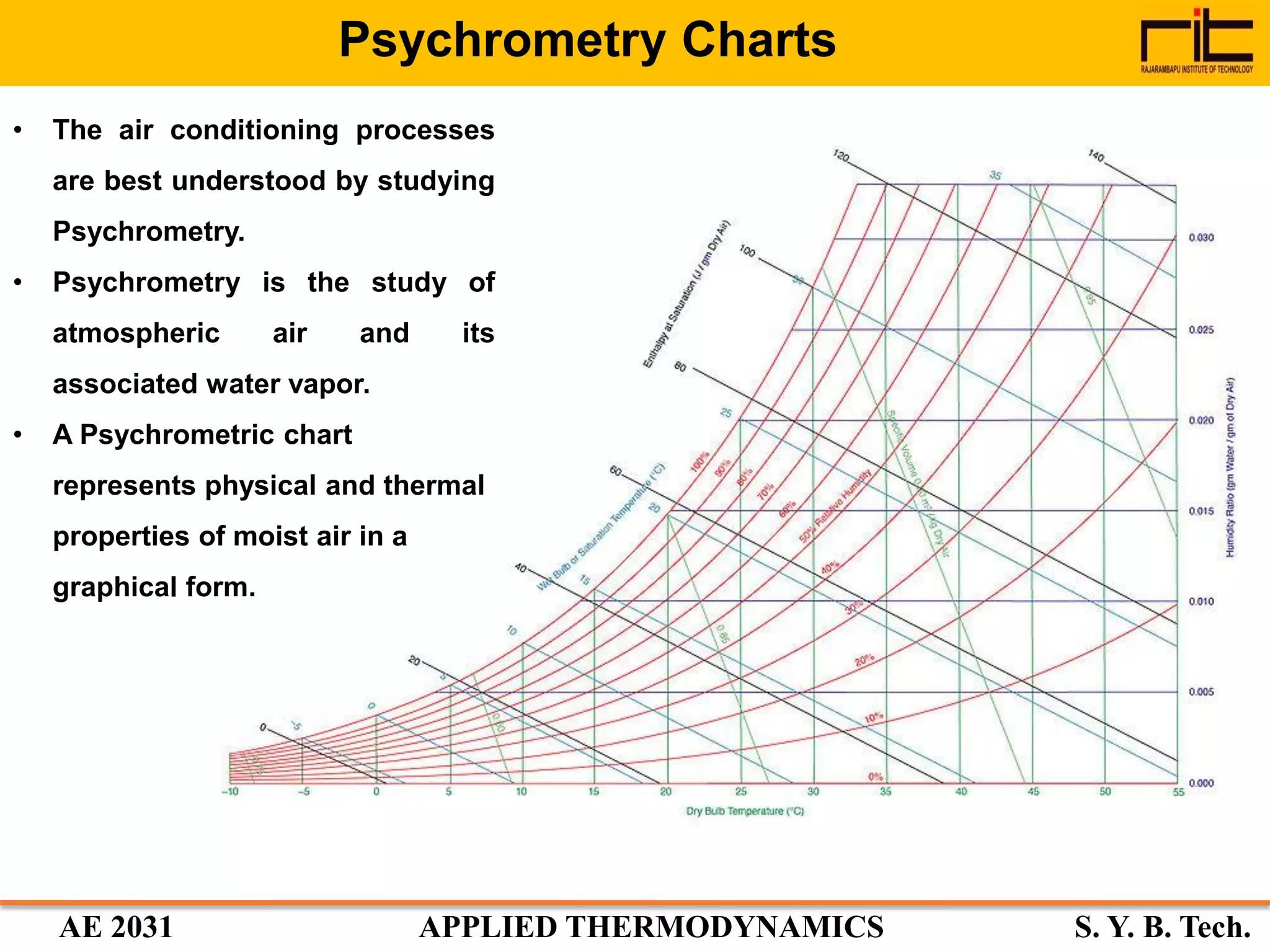 Chapter 6 Psychrometry & Air-Conditioning | PDF