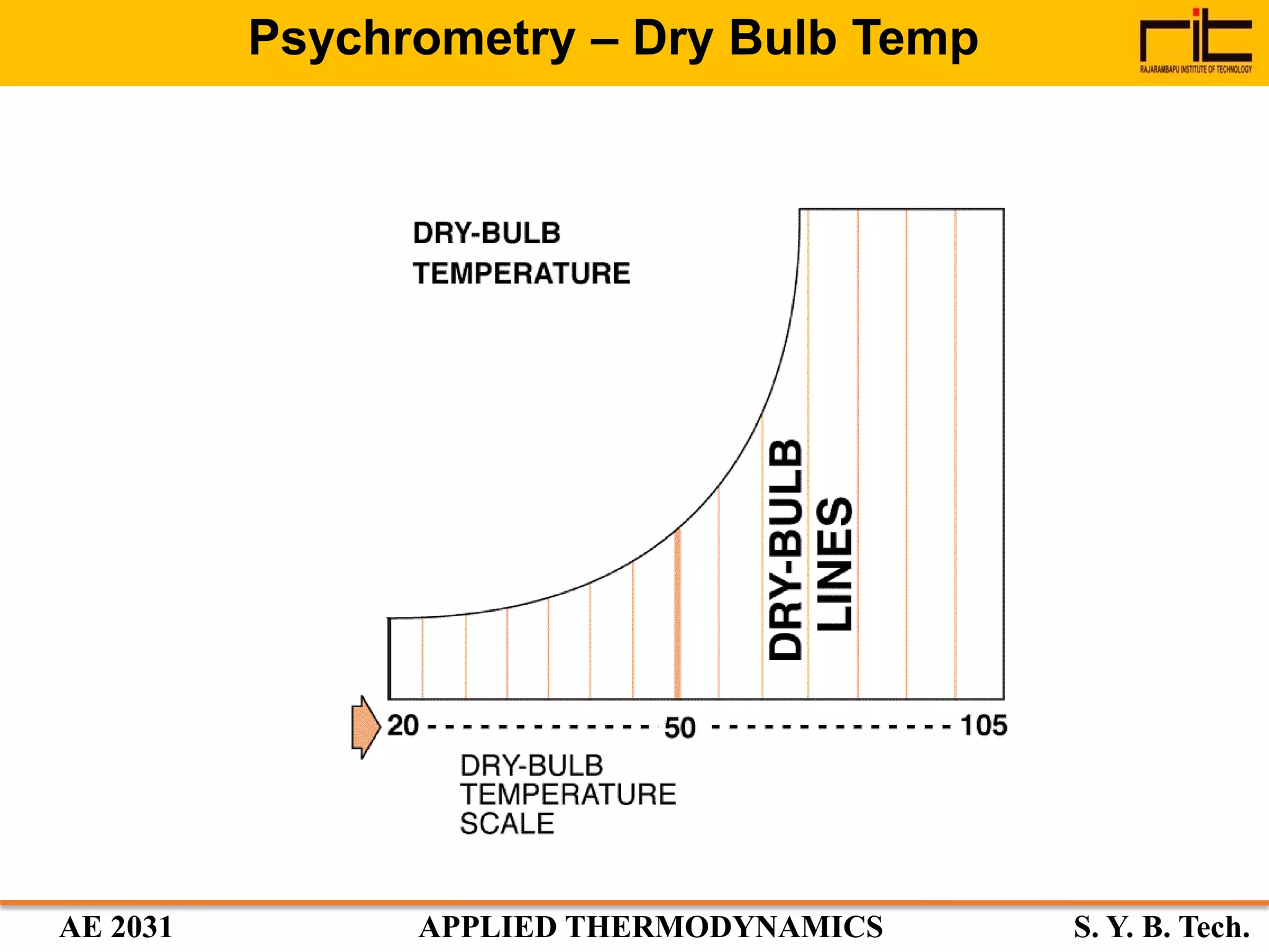 Chapter 6 Psychrometry & Air-Conditioning | PDF