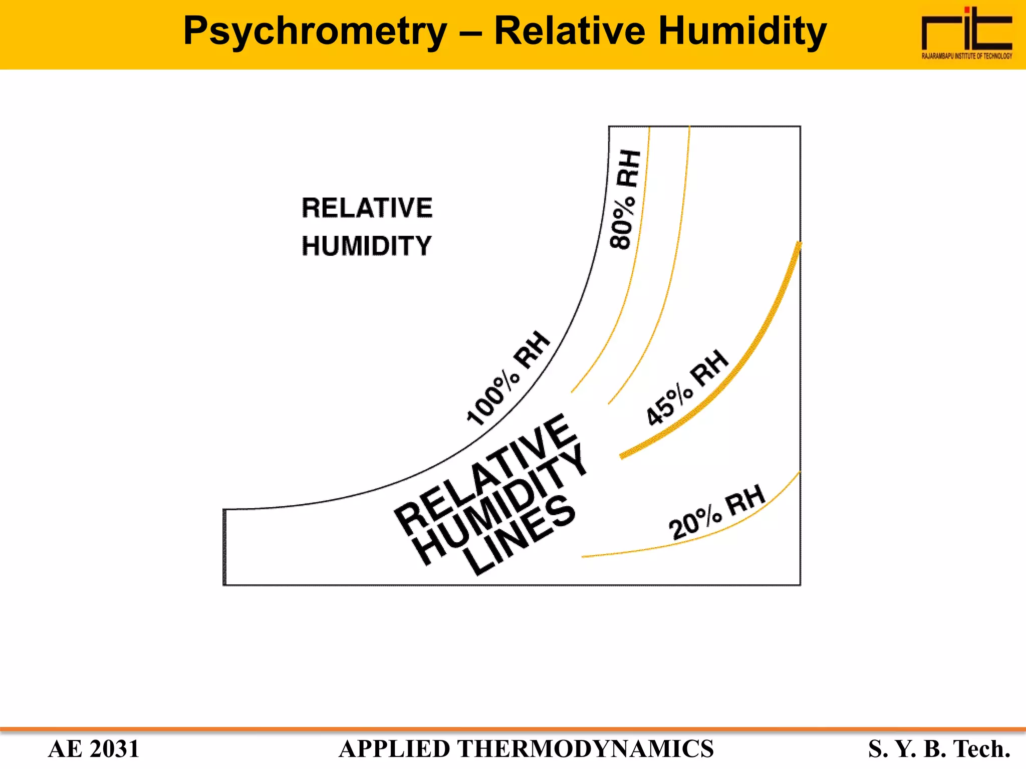 Chapter 6 Psychrometry & Air-Conditioning | PDF