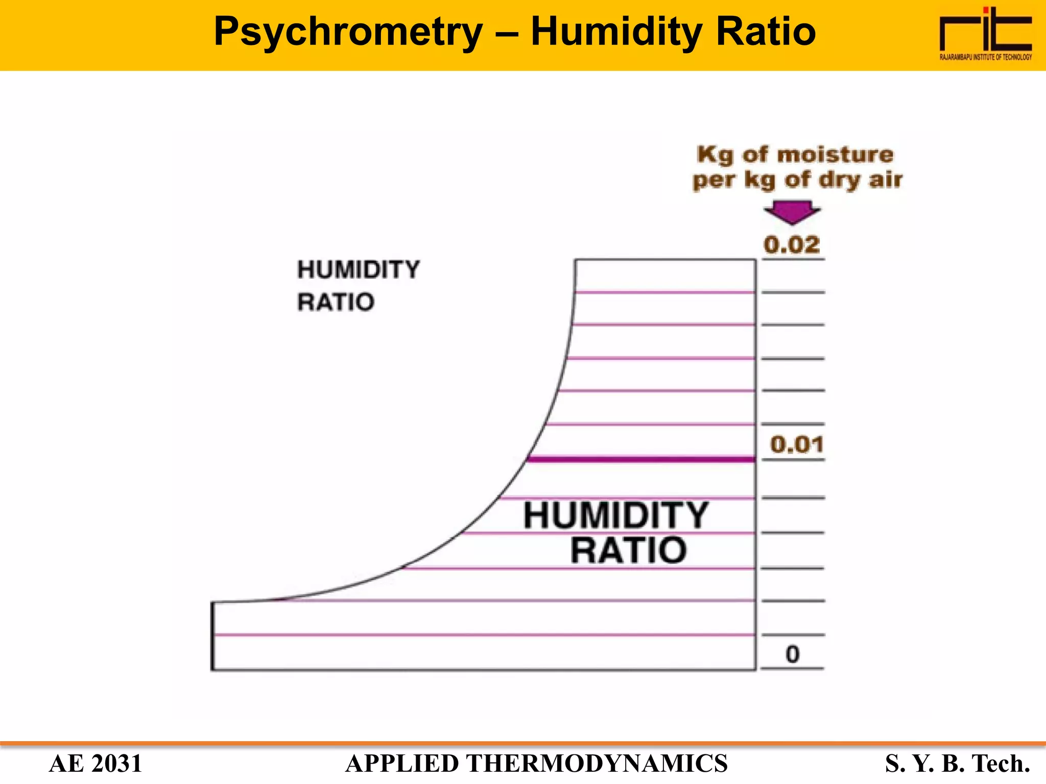 Chapter 6 Psychrometry & Air-Conditioning | PDF