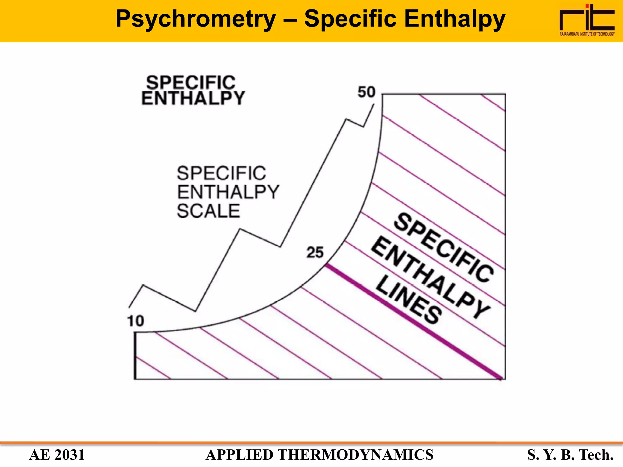 Chapter 6 Psychrometry & Air-Conditioning | PDF